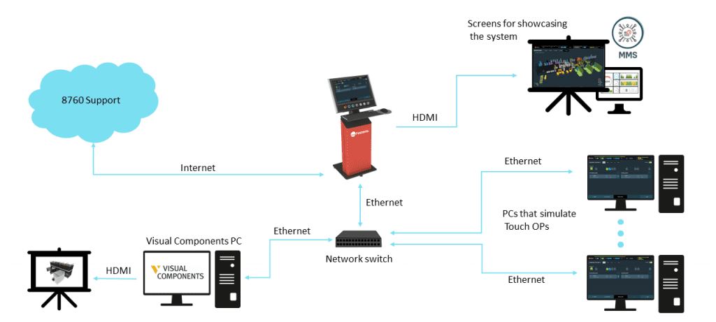 Fastems Digital Manufacturing provides excellent hands-on experience ...