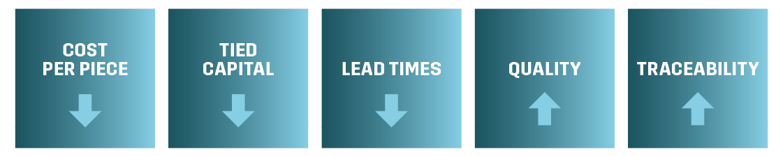 Fastems | From batch-driven to order-driven production