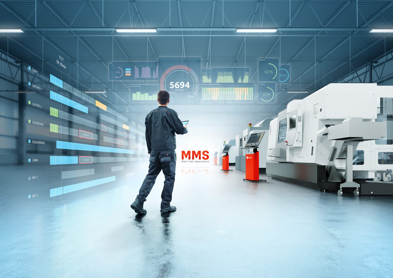 CNC Automation Best Practices & Guide