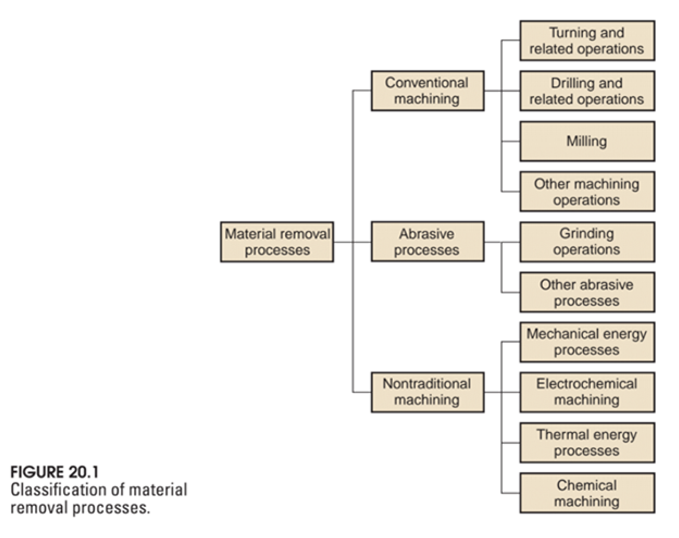 CNC machining | Definition | Processes | Machinery | Automation CNC machining | Definition | Processes | Machinery | Automation
