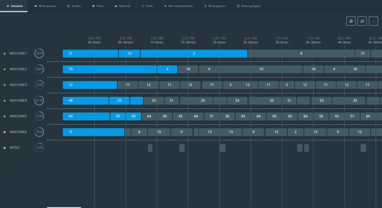 MMS Manufacturing Management Software