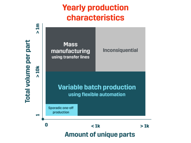 Fastems - Automating High Mix Low Volume