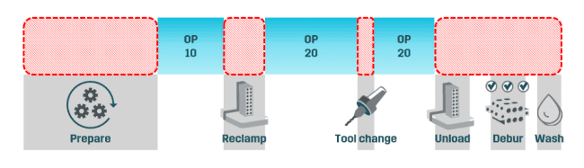 Fastems | Produce Small Batches with Lower Unit Cost