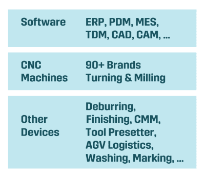 Fastems | Produce Small Batches with Lower Unit Cost