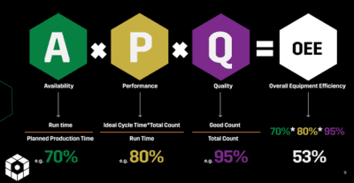 OEE in Manufacturing - Fastems
