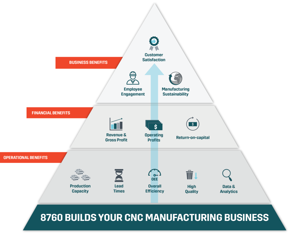 The Complete List of CNC Automation Benefits
