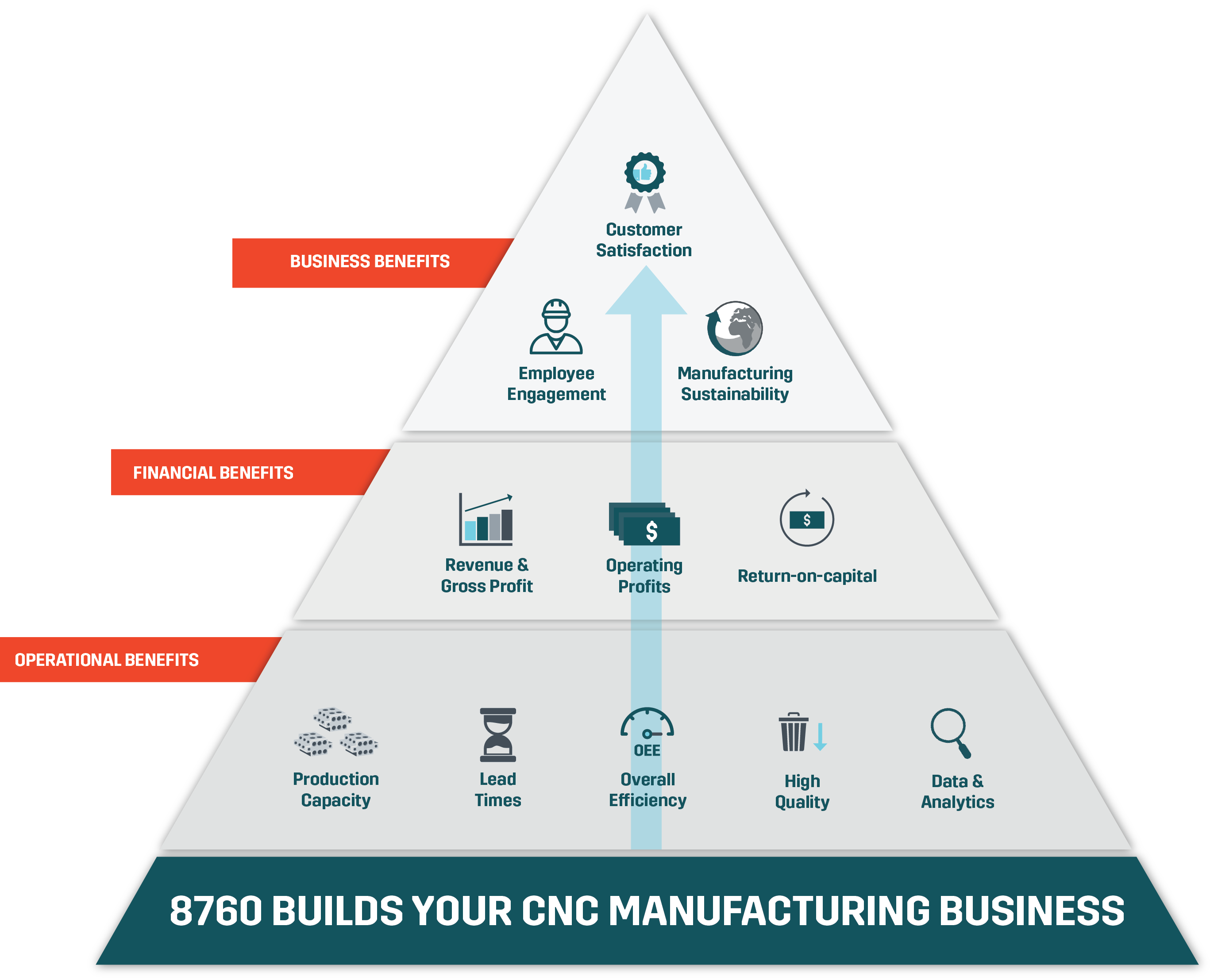 The Complete List of CNC Automation Benefits