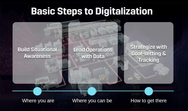 From Automation to Digitalization: A Step-by-Step Guide - Fastems