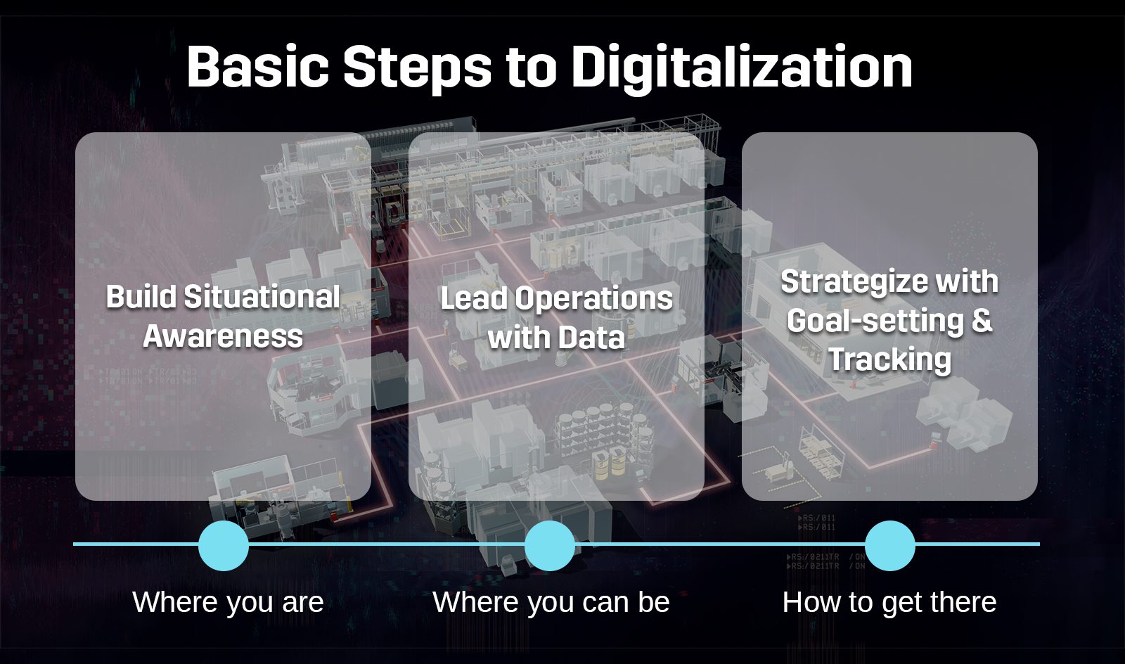 From Automation to Digitalization: A Step-by-Step Guide - Fastems