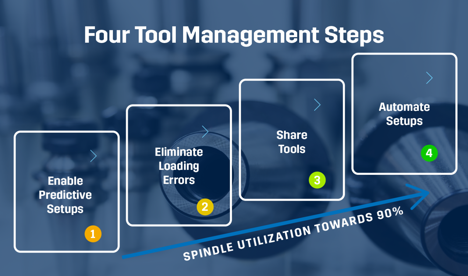 4 Steps to Become Cutting Tool Management Champion
